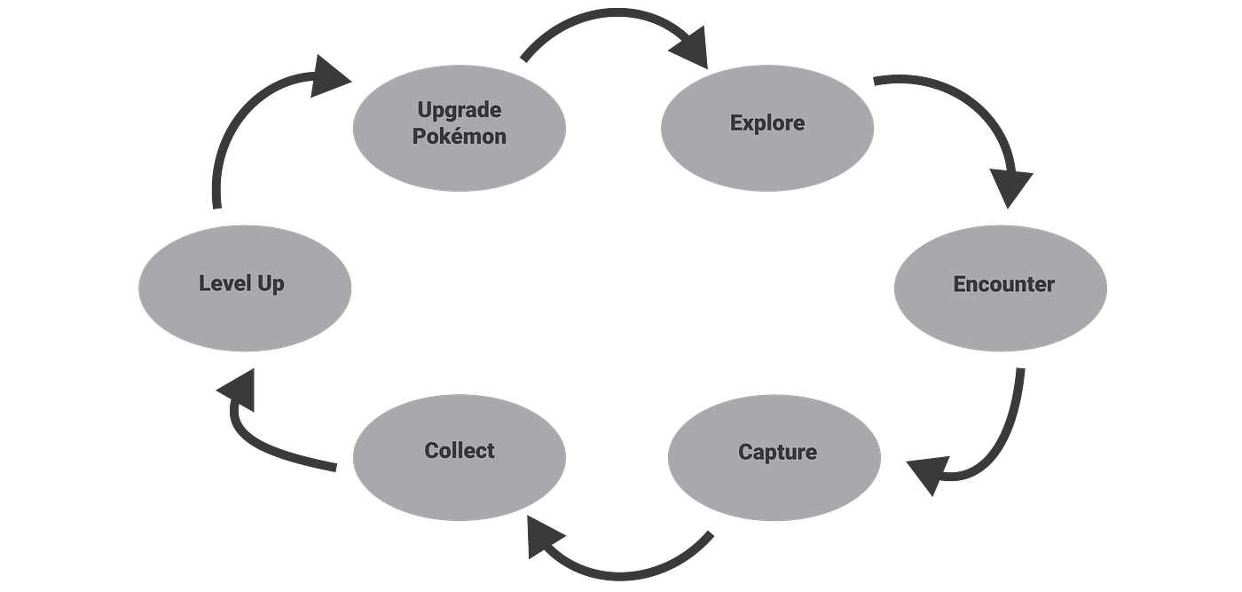 Gameplay Loop The New 4X Strategy Hit, The Ants, Stands Out With Its