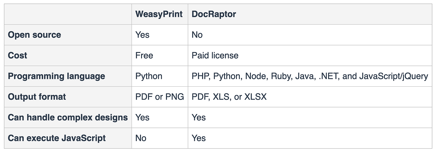 Weasyprint Django