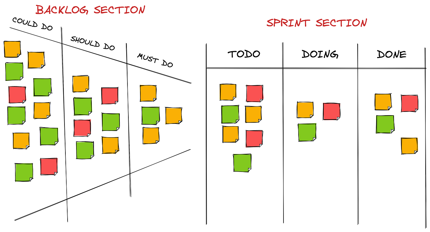Backlog Funnel CRM Reporting Agile CRM