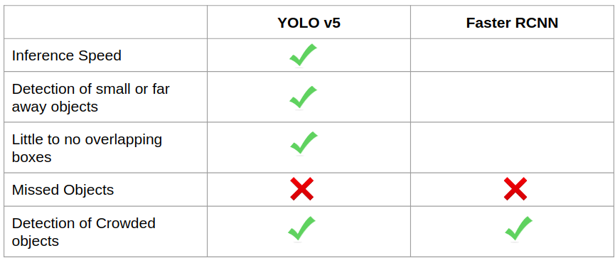 Yolov5 Faster Rcnn An Infrared Image Detection Algorithm For Power
