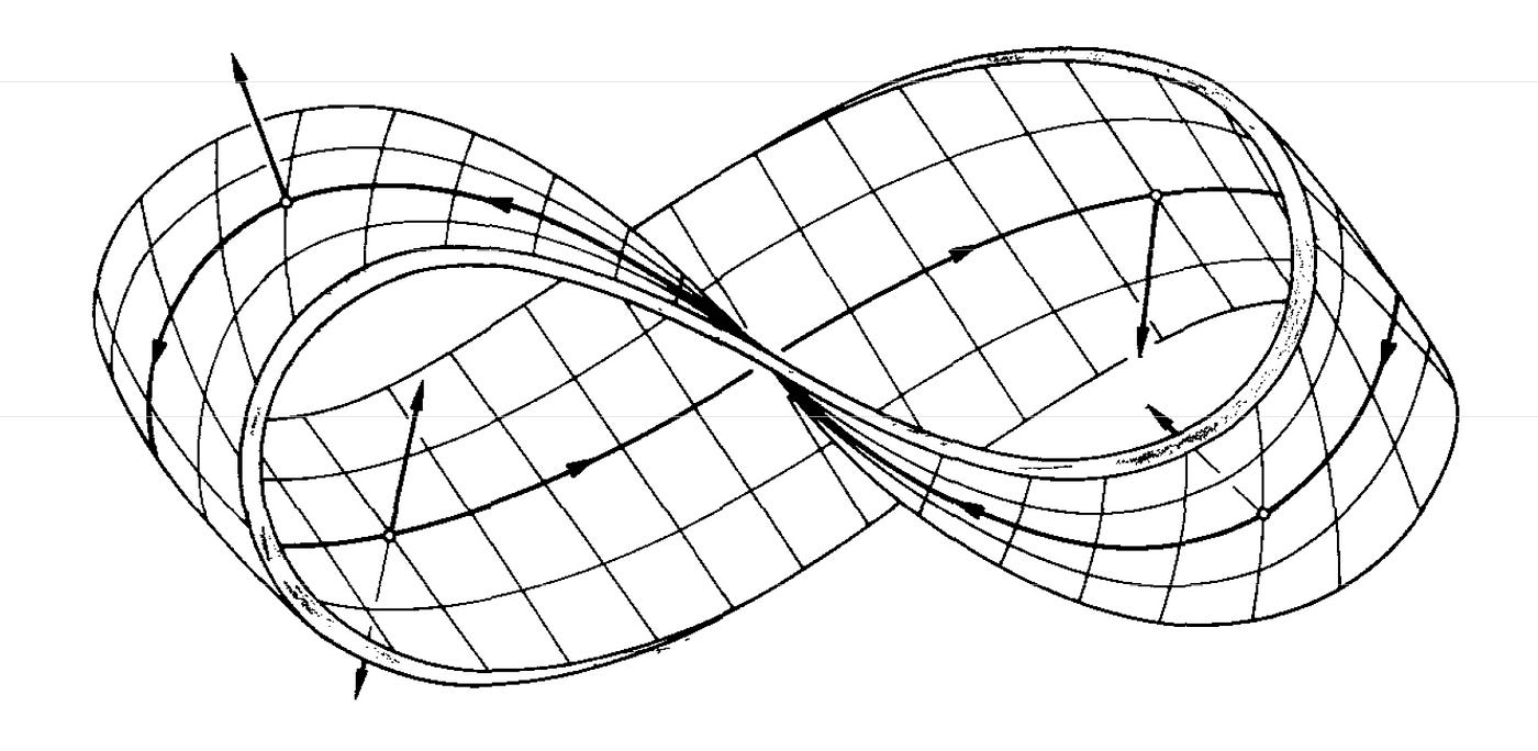 Mobius Strip