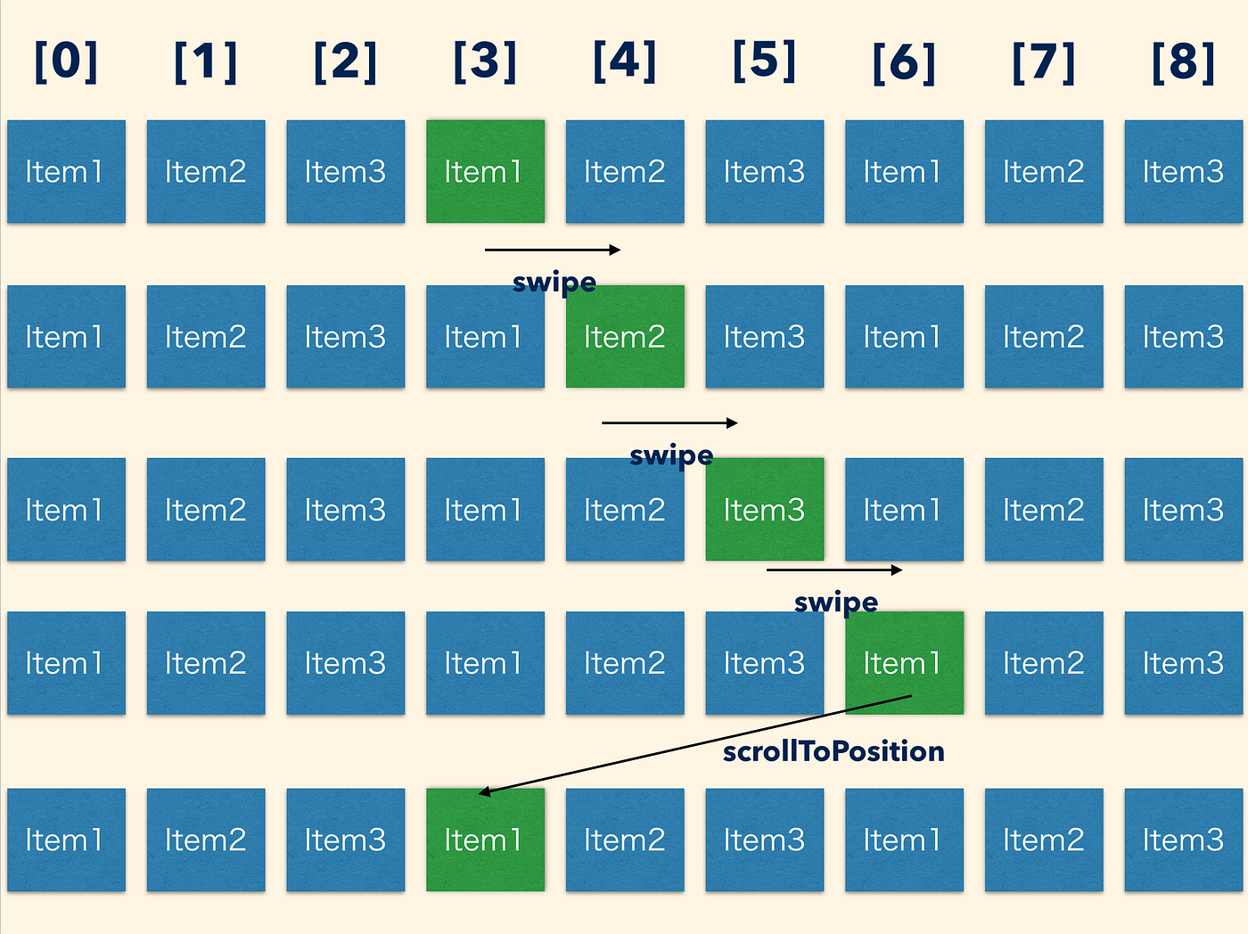 Java Vertical Recyclerview And Horizontal Recyclerview Scrolling Java