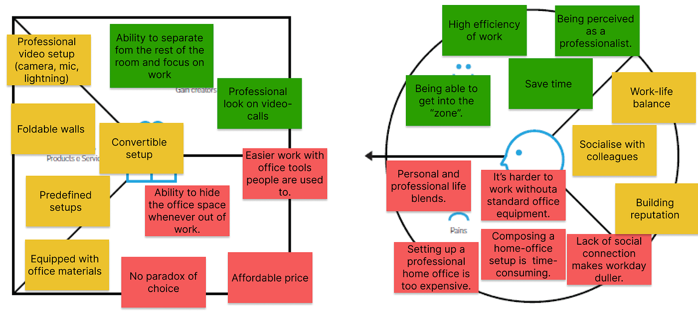 How To Find And Test Assumptions In Product Development