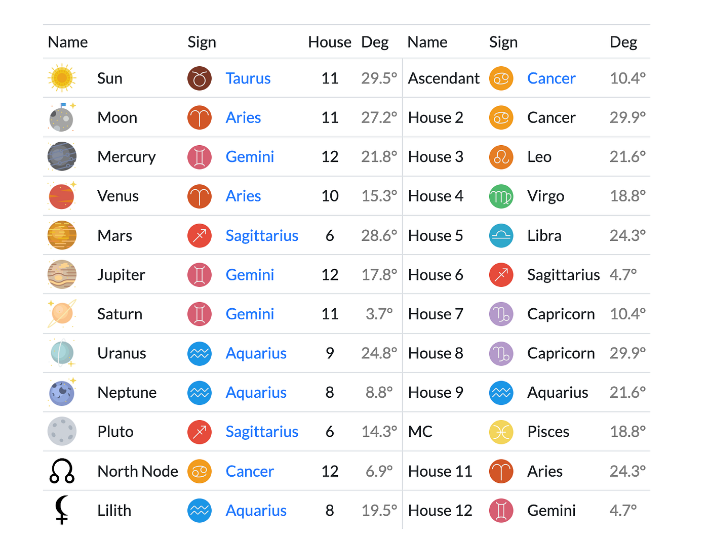 Read my zodiac chart 60 photos - Astrologytoyou.com