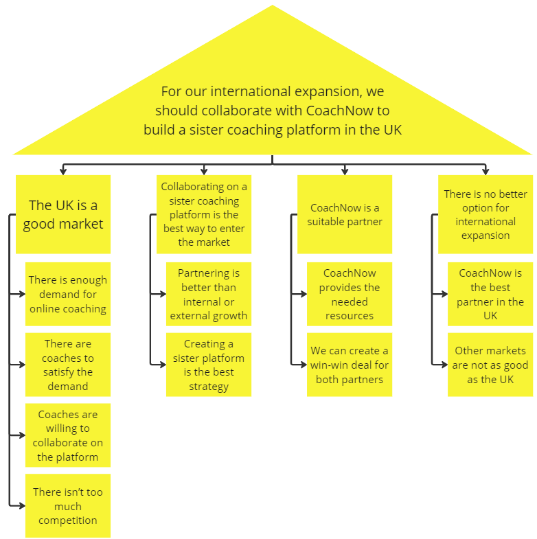 A 5-Step Framework to Convince Almost Anybody Like Top Strategy ...