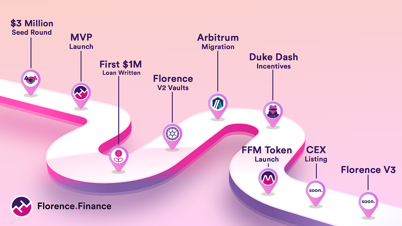 Florence Finance Company