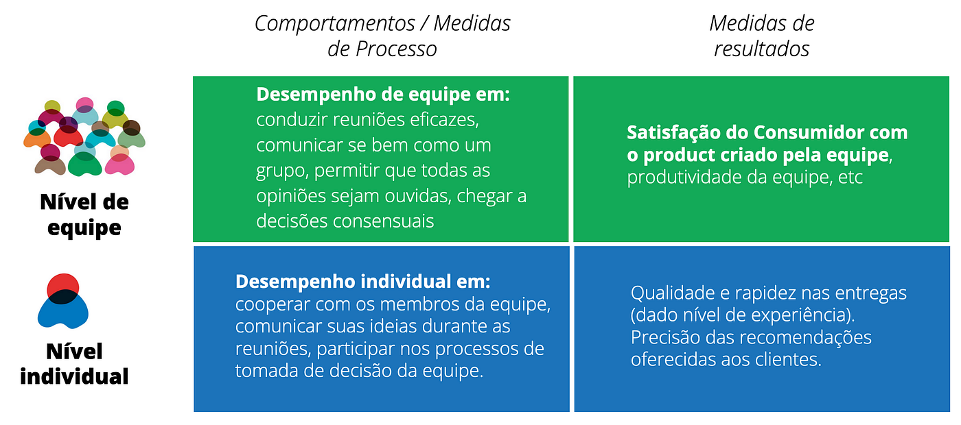 Tipos De Equipes Tipos De Treinamentos Empresariais Consultoria E