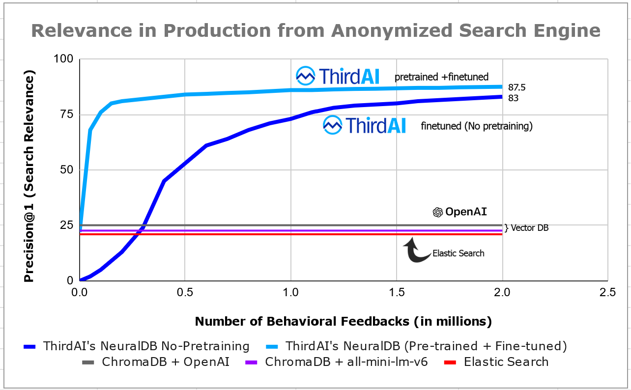 Fine-Tuning vs. Retrieval Augmented Generation for LLMs Fine-Tuning vs. Retrieval Augmented Generation for LLMs