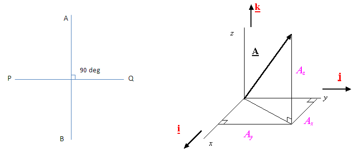Orthogonal Vectors 3d