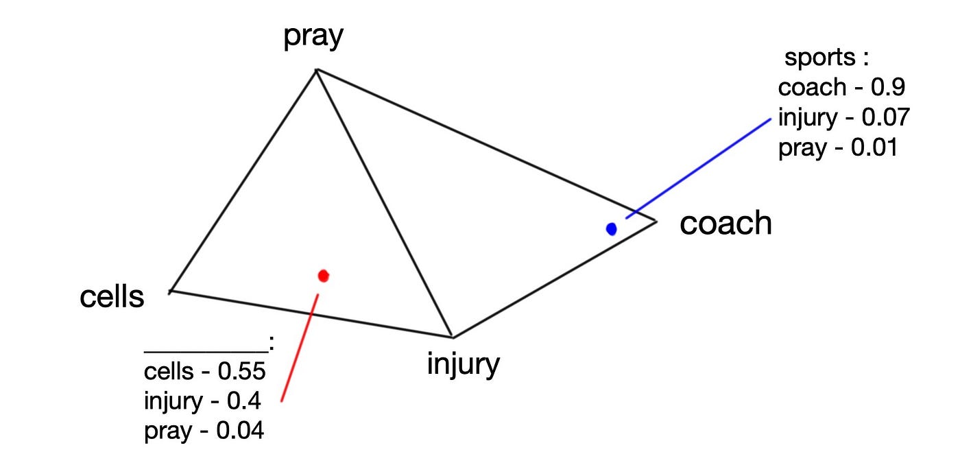 Least Cost Theory Diagram