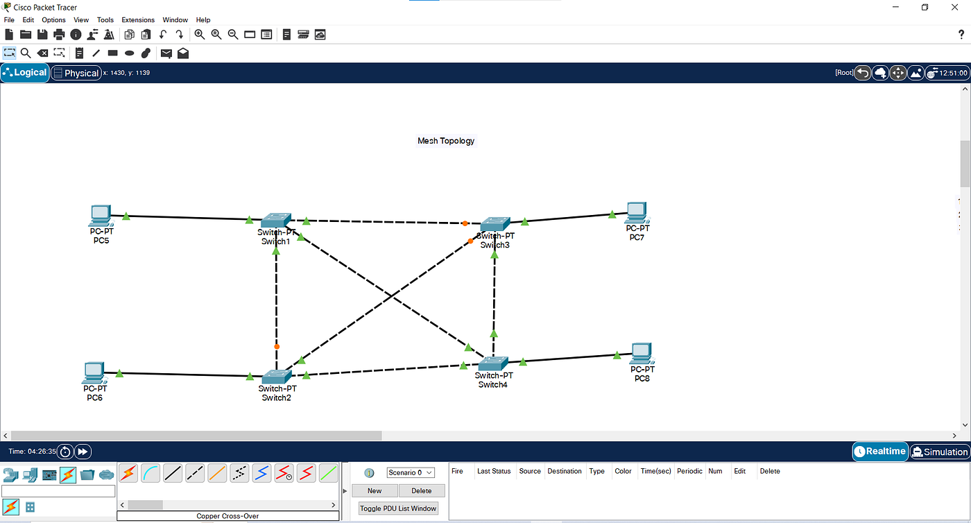 Mesh Topology In Packet Tracer