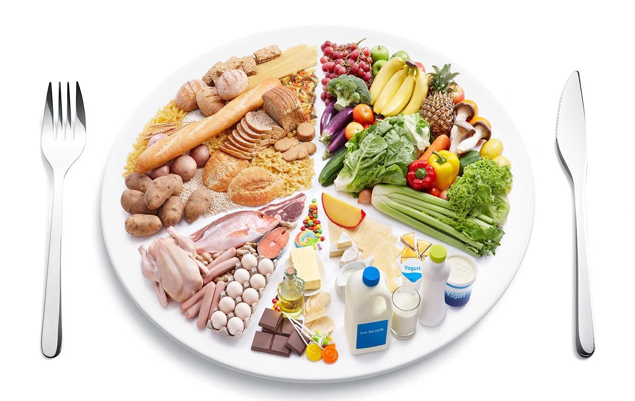 Healthy Living Food Plate A Guide To Healthy Eating Poster | Eatwell