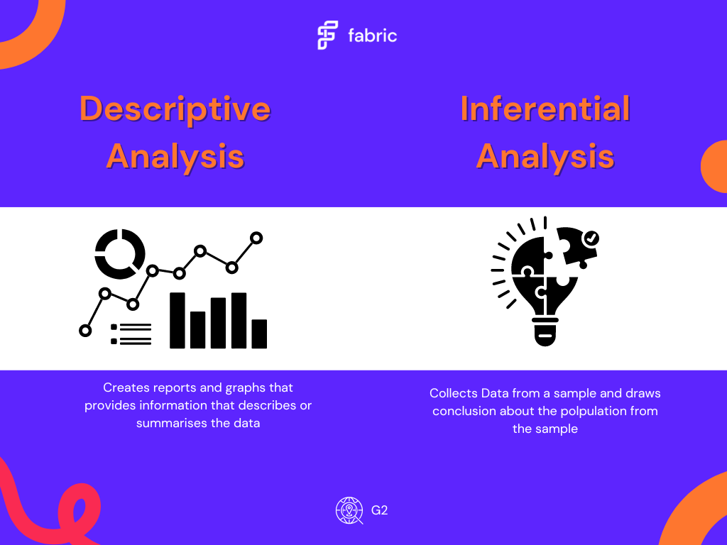Inferential Analysis