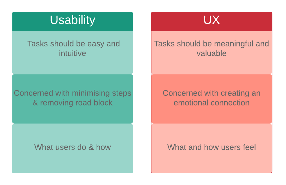 Usability Definition Difference Between Usability And Accessibility In