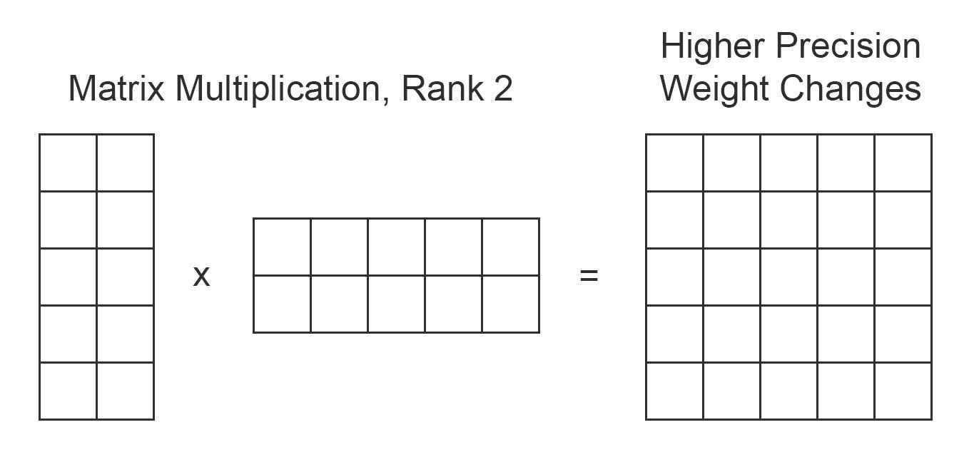 Fine tuning GPT2 with Hugging Face and Habana Gaudi - Habana Developer Blog