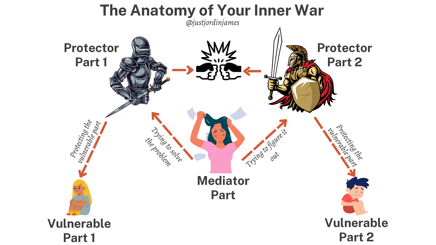 Inner War Strength