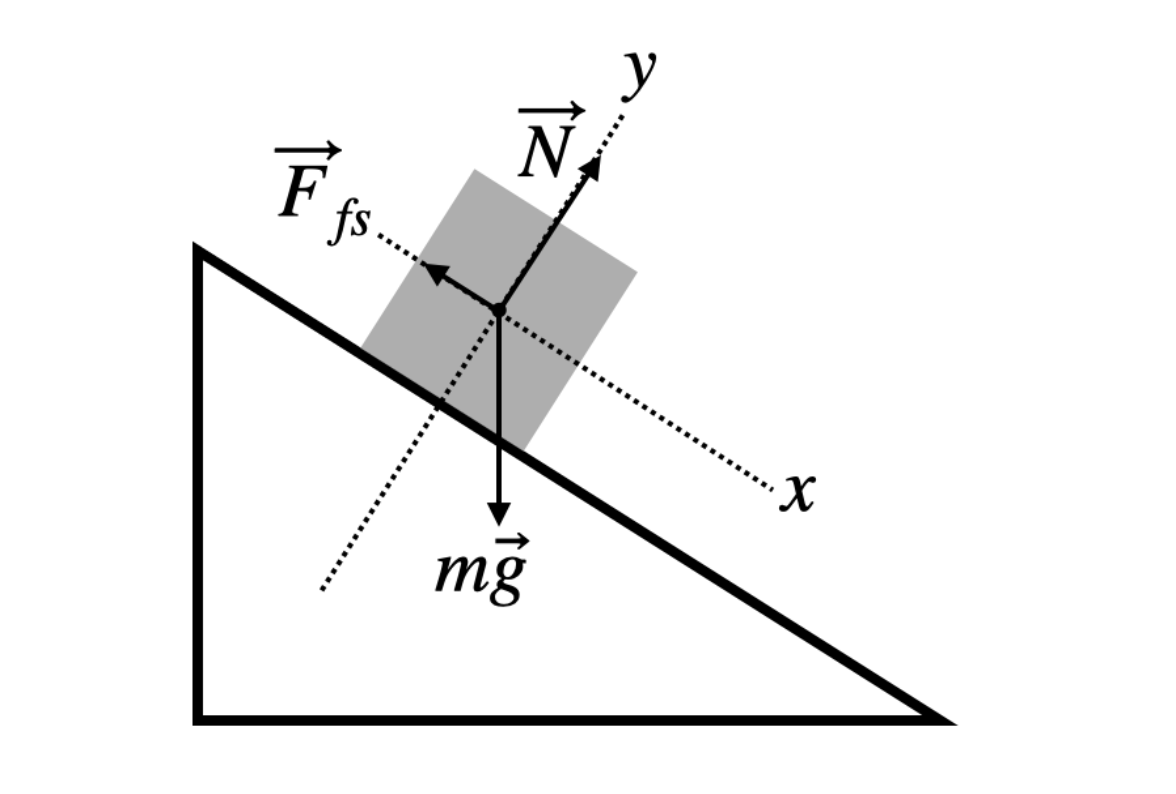 Coefficient Of Static Friction Symbol