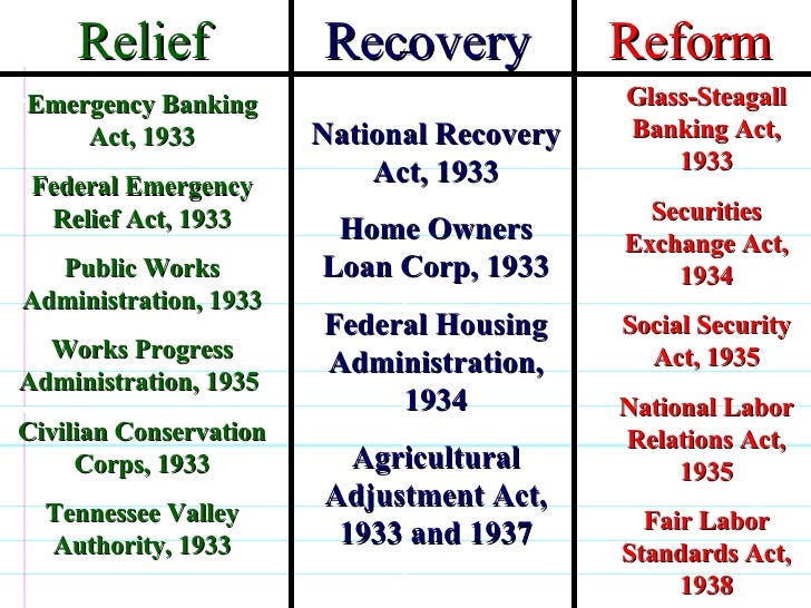 Relief Recovery Reform