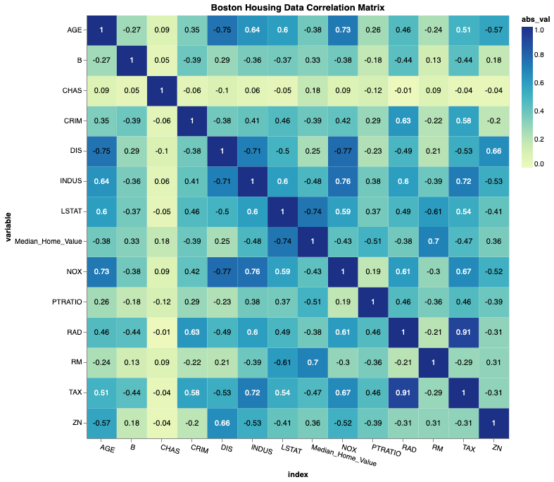 Correlation Matrix