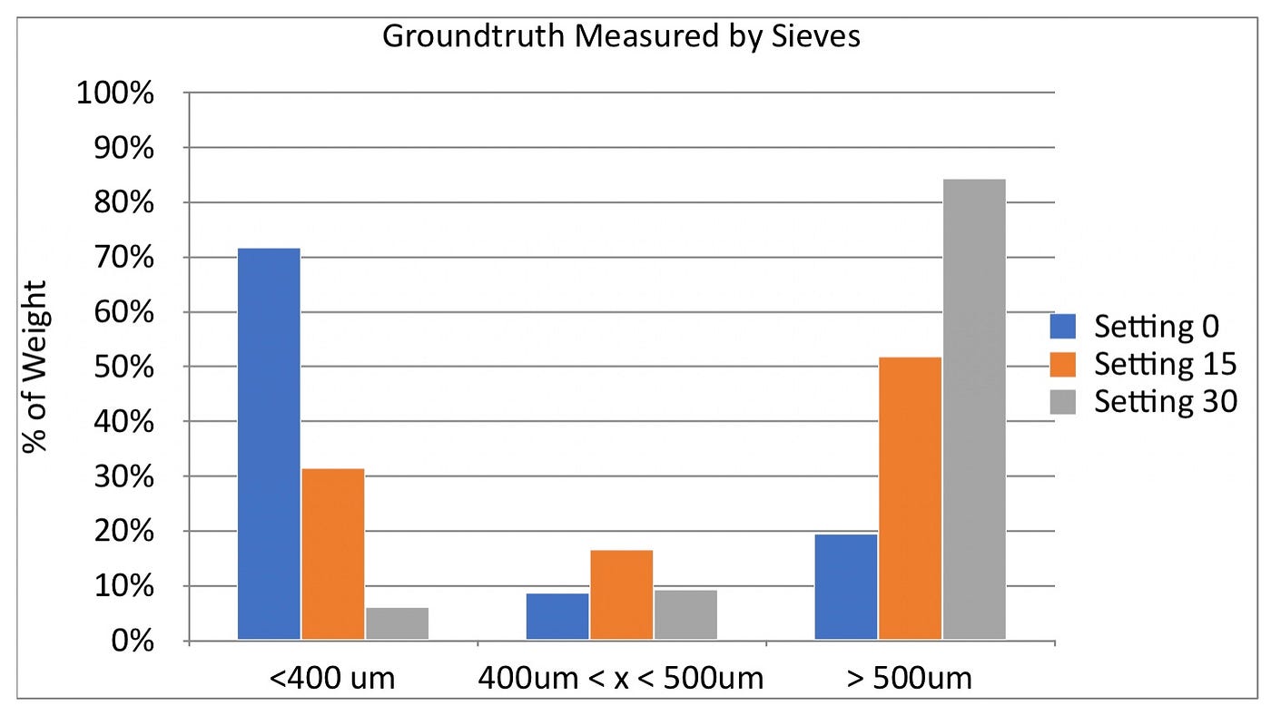 Sifter Screen Size Chart