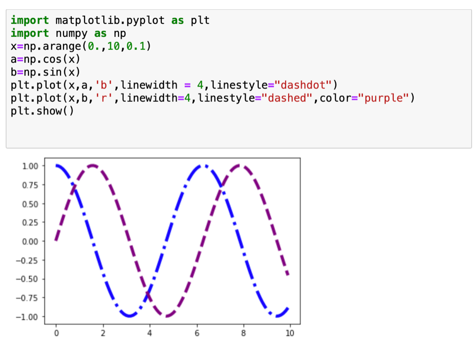 Understand Matplotlibpyplotimshow Display Data As An