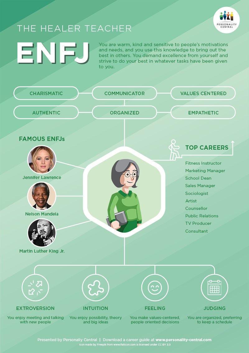 Personalidade Enfj Personagens Da Ficção Que São ENFJs – Recanto