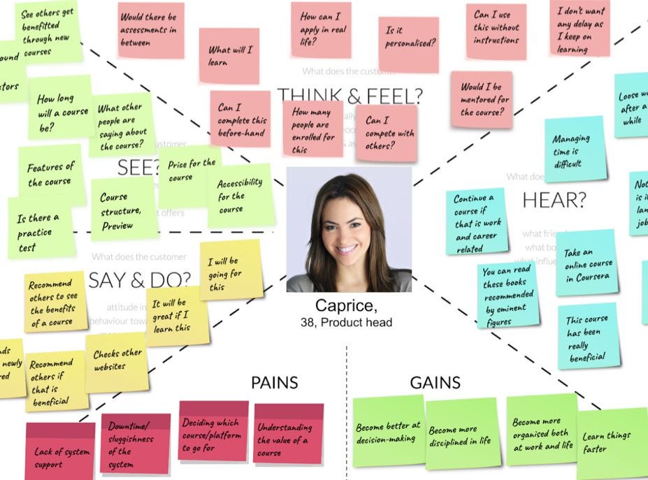 Adapting Empathy Maps For Ux Design Medium