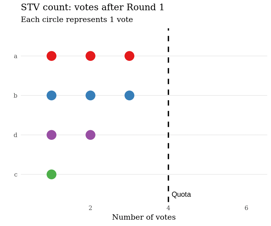 Circle Stv