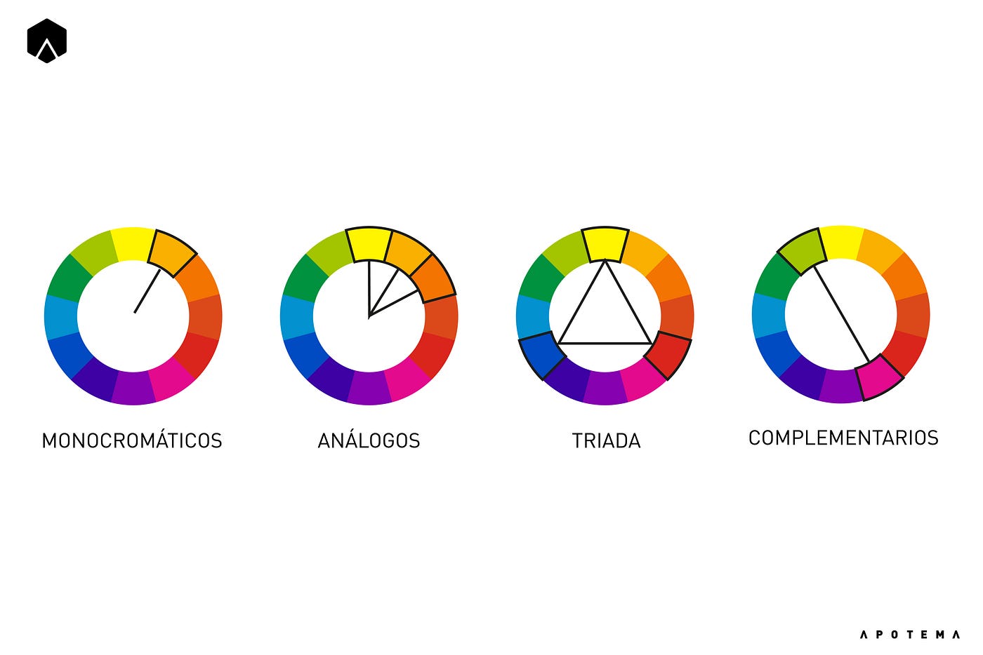 Paleta De Colores Utilizados En La Decoracin De