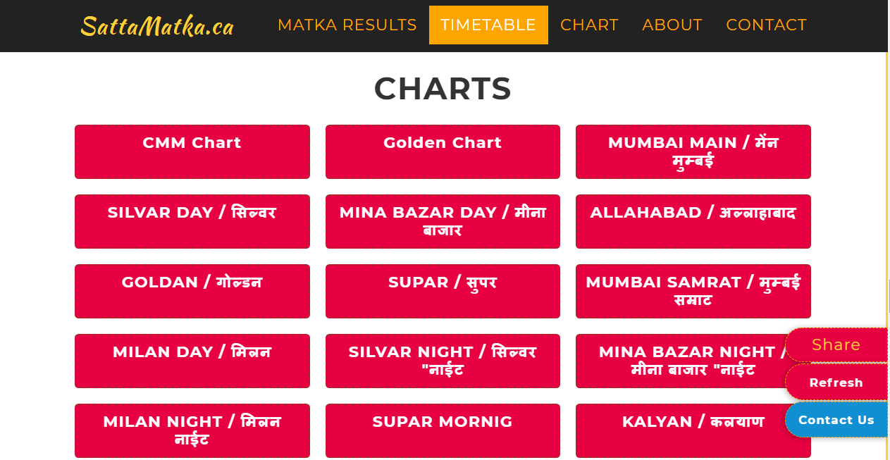 Kalyan Milan Indian Matka Results Satta | Matka | Satta Matka