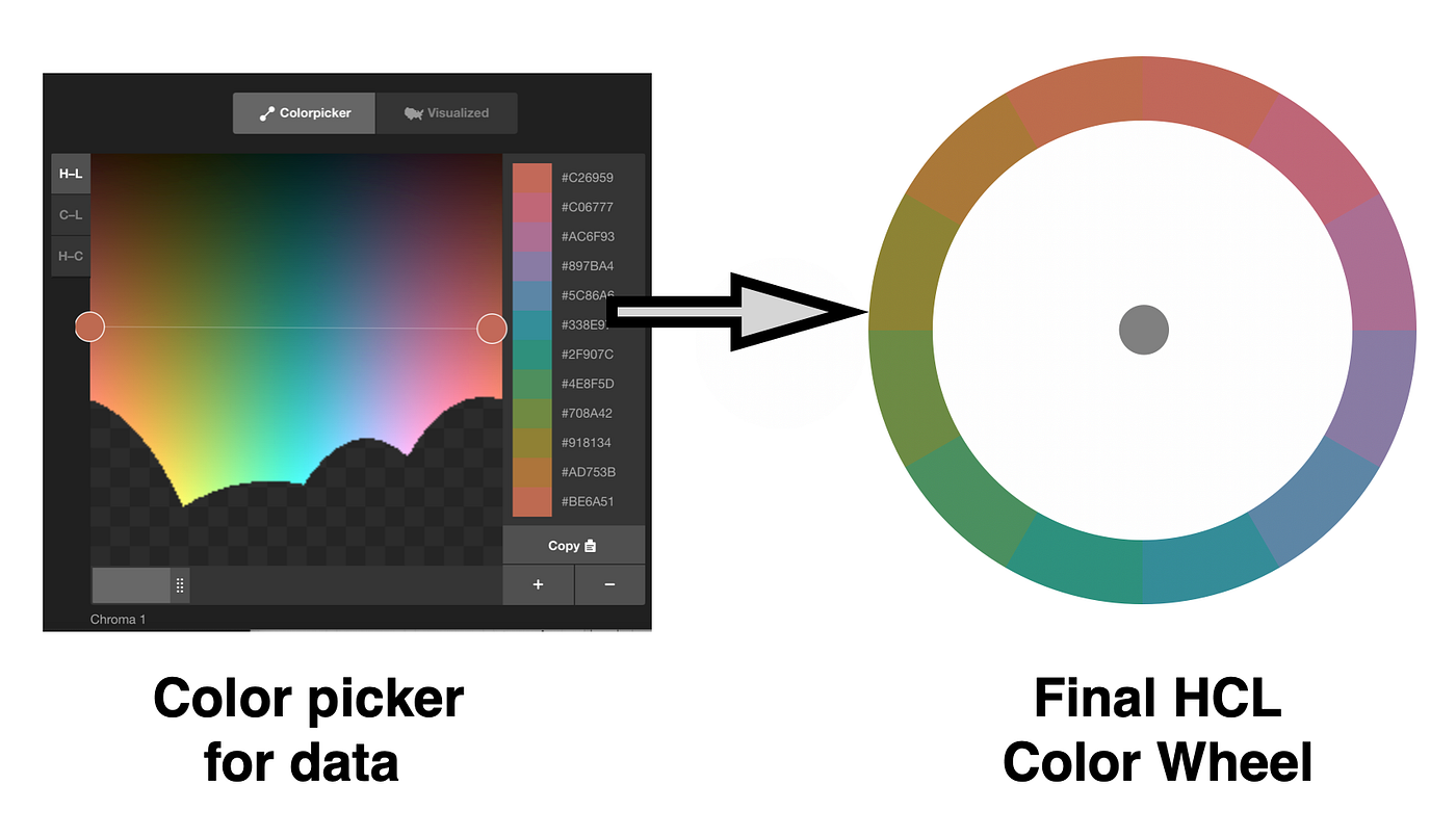 Visualization Color Picker Based On Perception Research