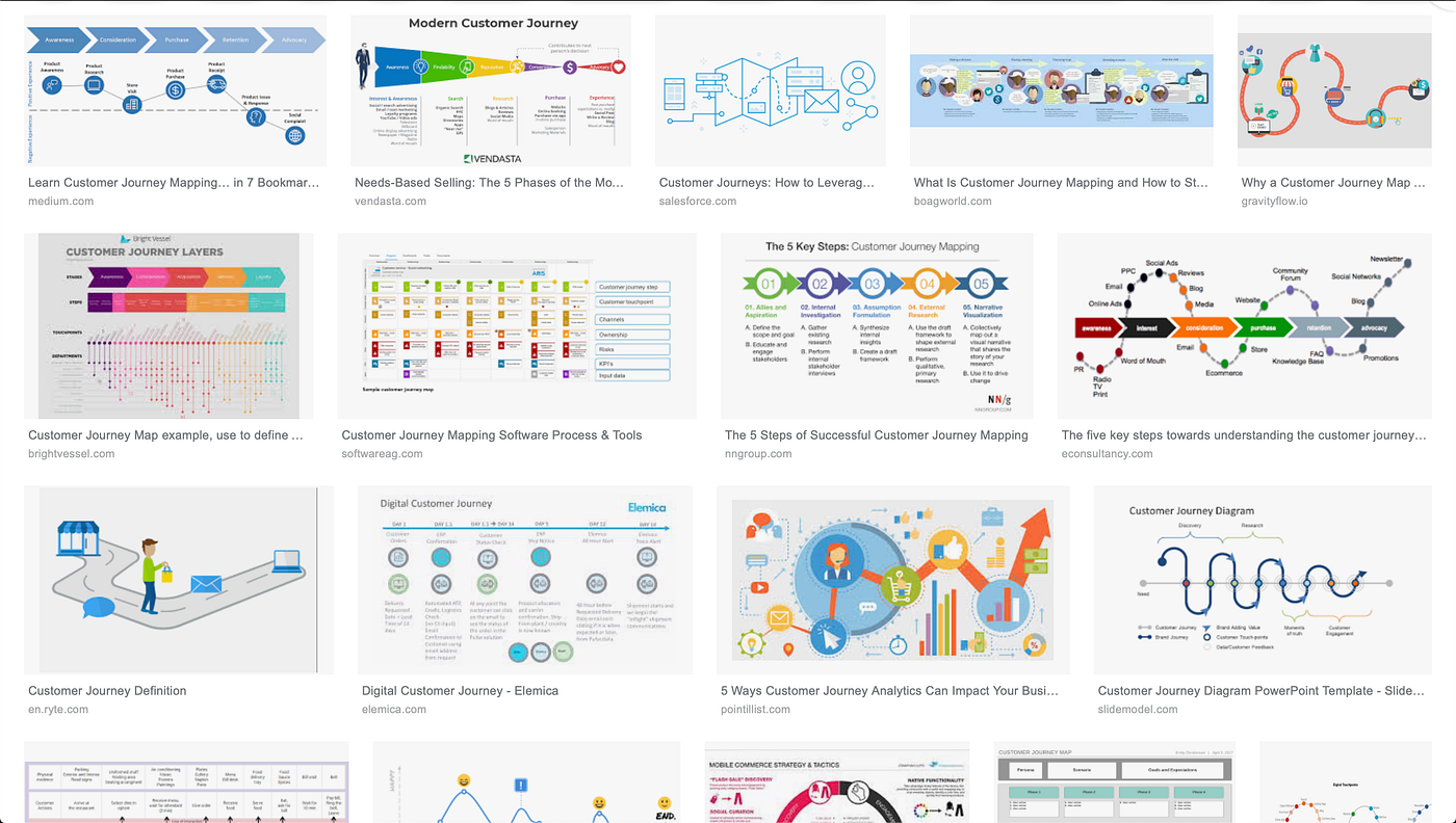 Customer Journey Map Template Ux Cheat Sheets With Cheat