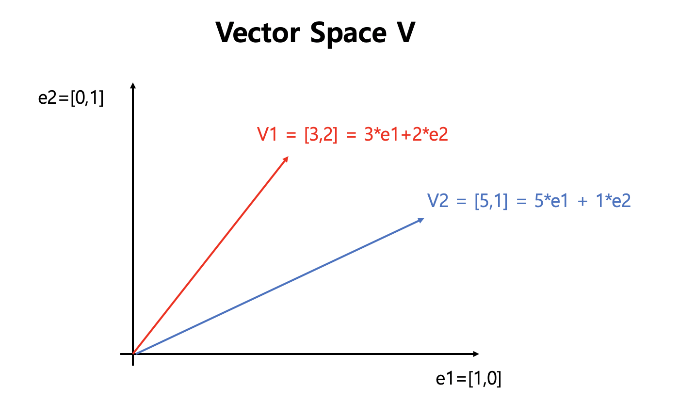 Vector Space Examples Linear Algebra