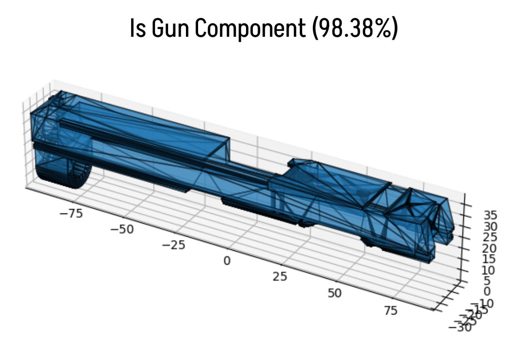 Detecting 3D printed Ghost Guns using AI | VoxelMatters - The heart of ...
