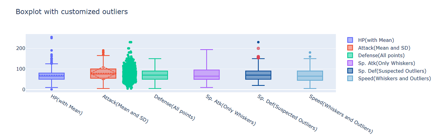 Box Plot Generator Plotly Chart Studio Box Plots