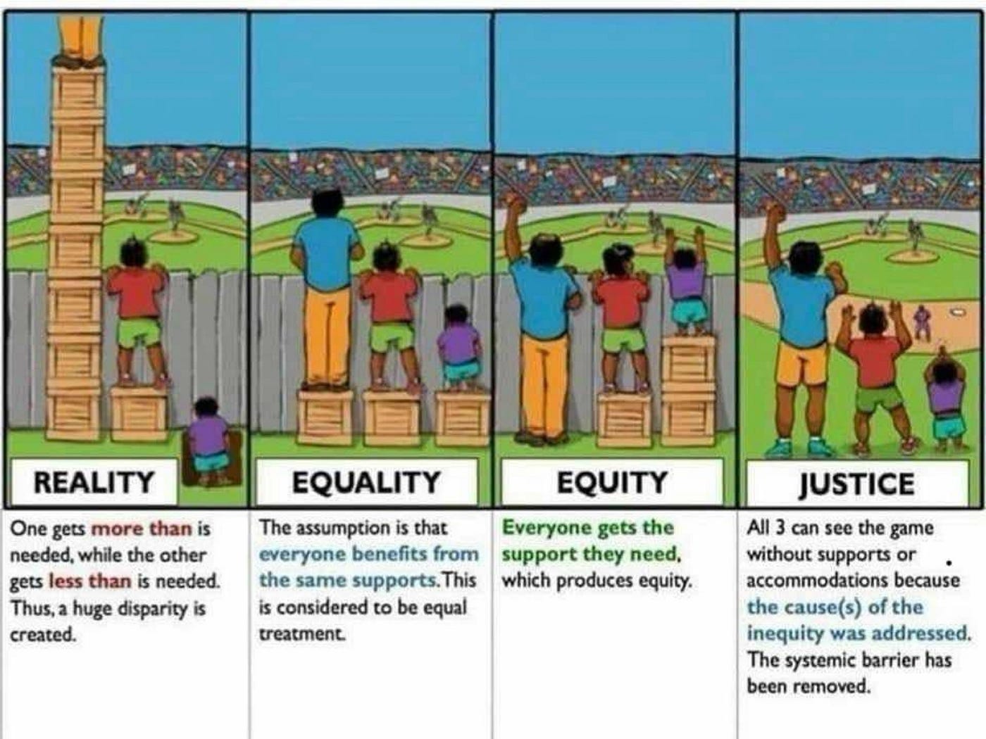 All People Are Equal