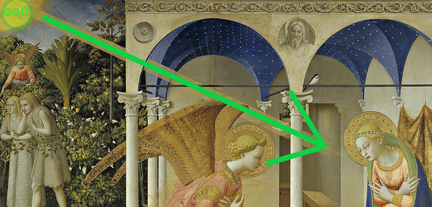 The Annunciation Fra Angelico Art Style
