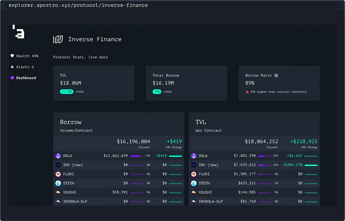 Exploring Solutions of Financial Risks in DeFi | HackerNoon