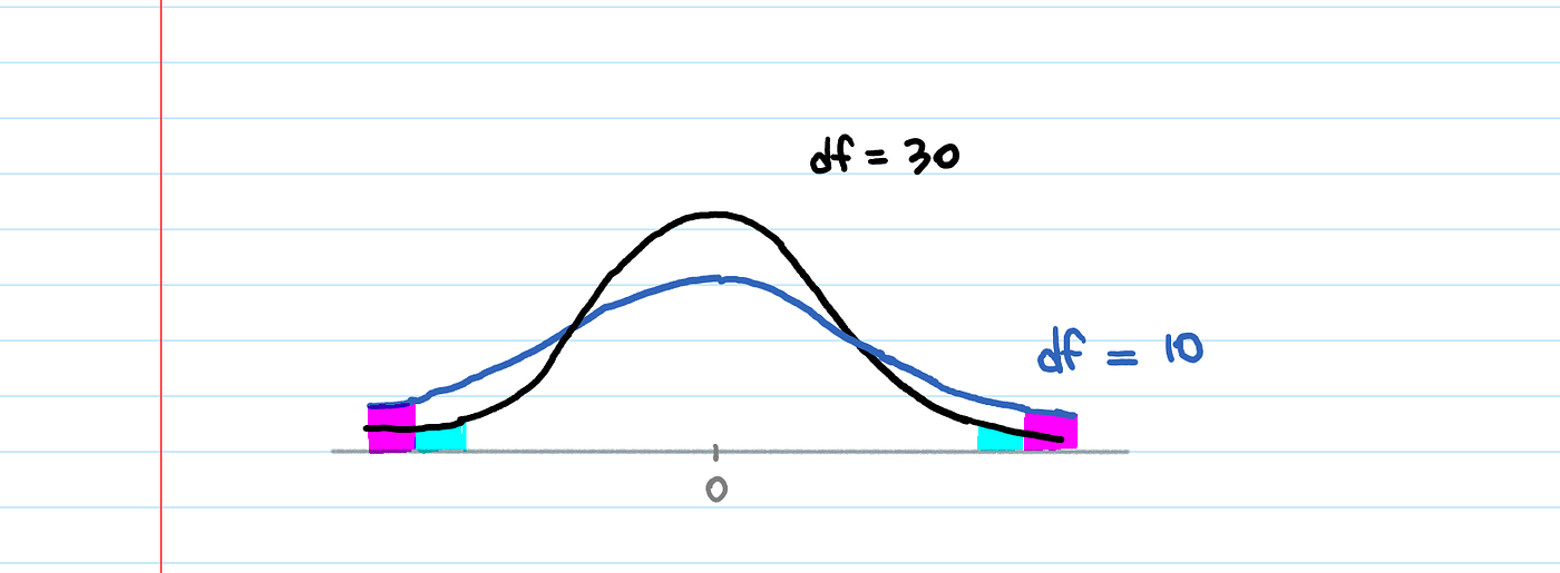 Beta Distribution — Intuition, Examples, and Derivation, by Ms Aerin⬇️ ...