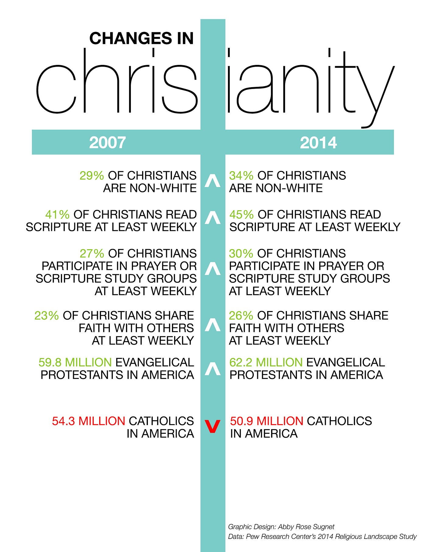 Stereotypical Christian