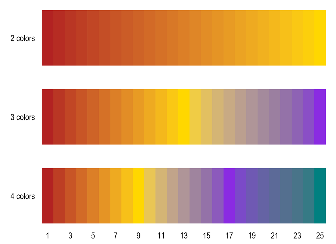 Intensity Color Scale