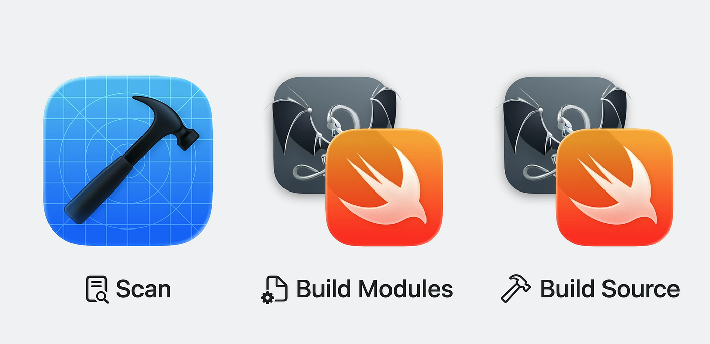 Icono De Xcode