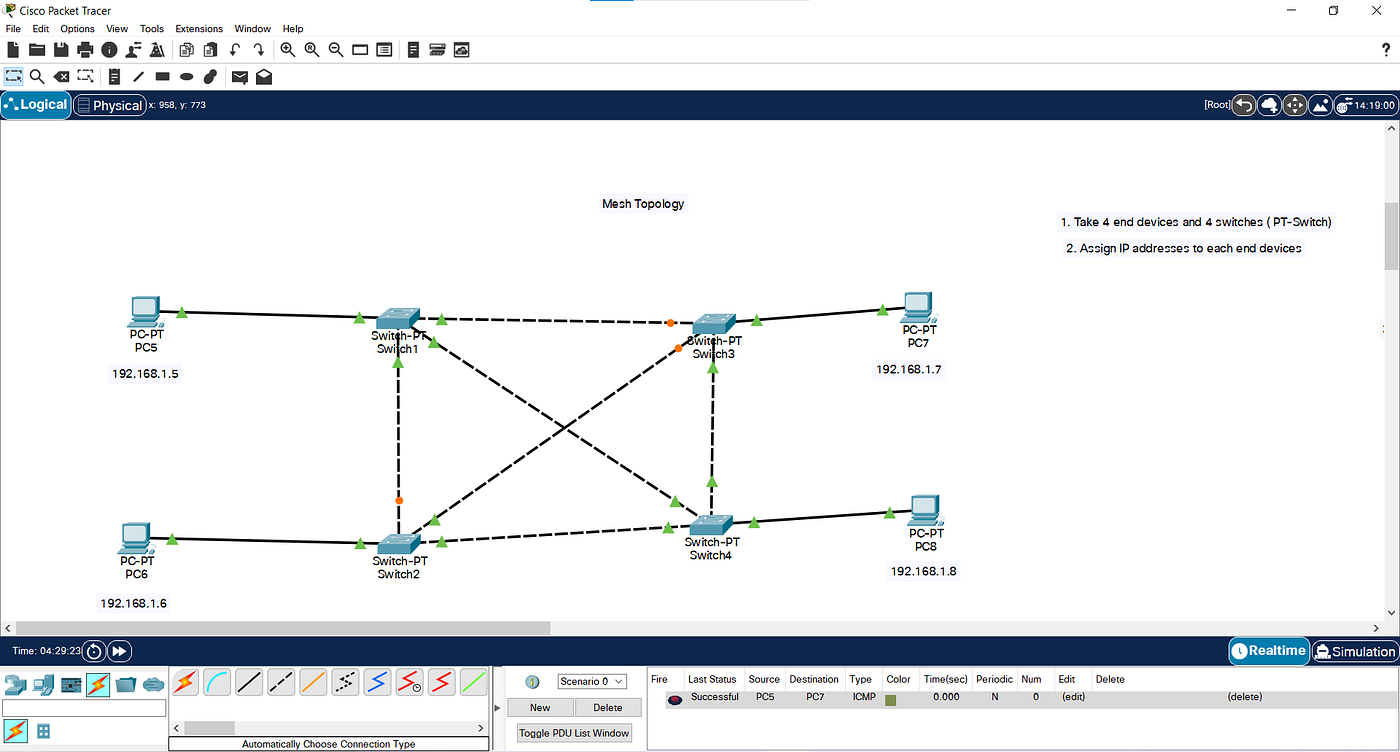 Mesh Topology Diagram In Cisco Packet Tracer
