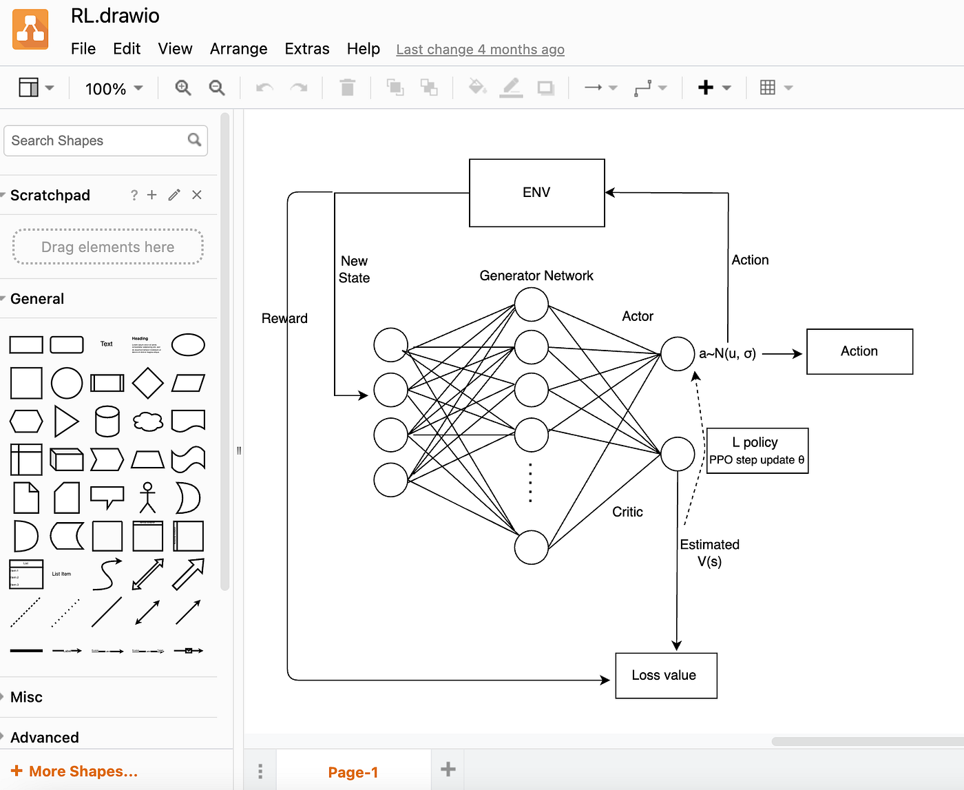 How To Draw A Network Diagram By Hand