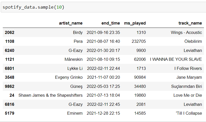 Spotify Skms Istorija Kaip Nemokama Muzika Atne