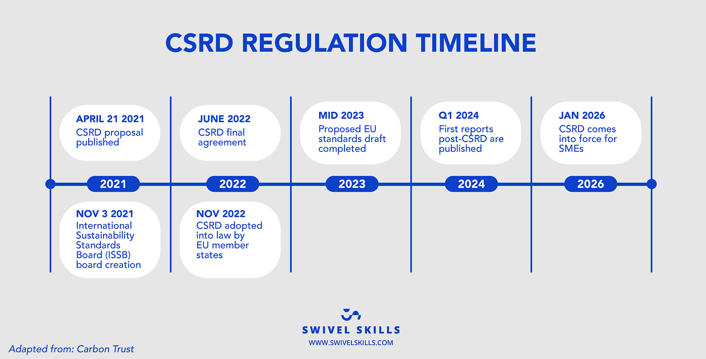 European Regulation Company New E.U. Data Privacy Regulations: Impact,
