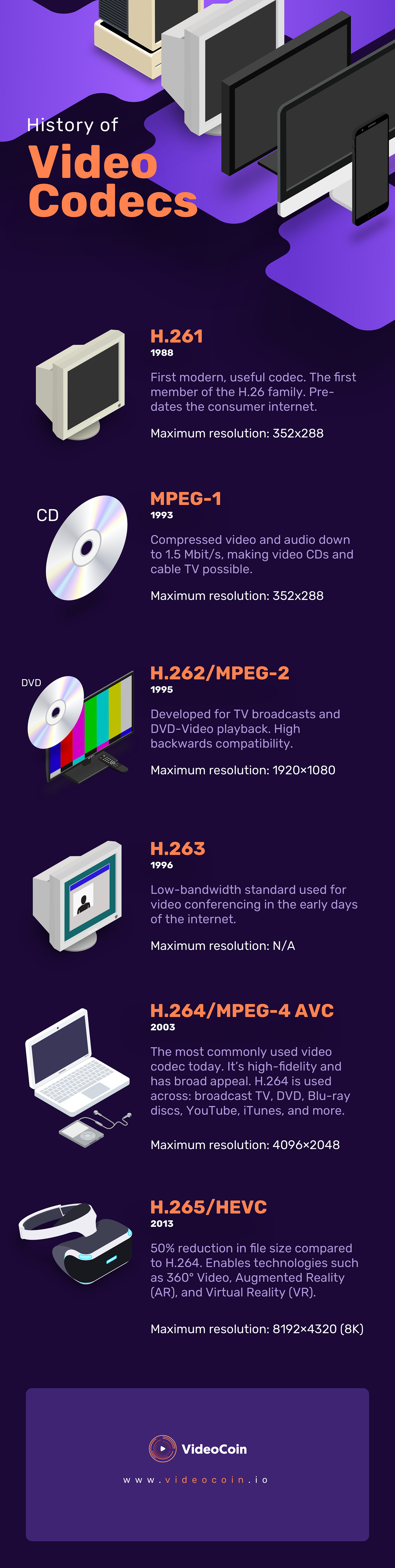 History Infographic Video