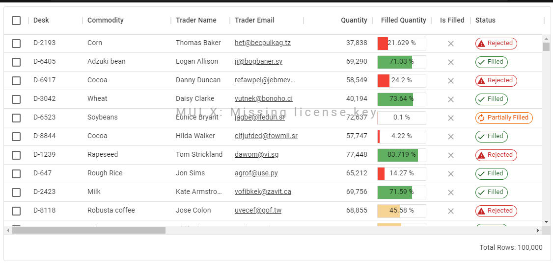 Datagrid Mui DataGrid] Expand Group On Row Click · Issue #5838