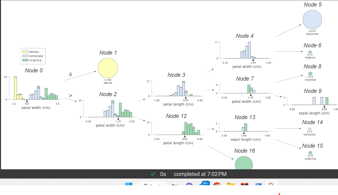 Decision Tree In Machine Learning By Kaumadie Chamalka Medium