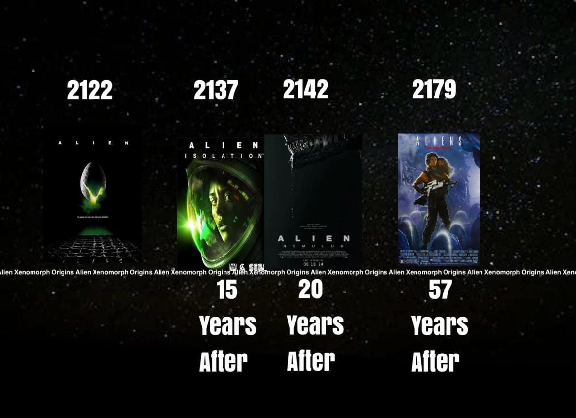 Alien Movies In Chronological Order 60 Photos - Moonagedaydream.film